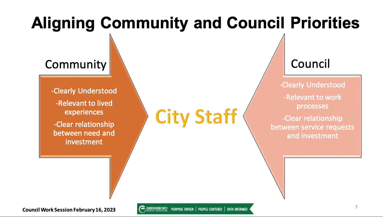 Graphic Puts City Staff Between People And City Council - The Rhino ...