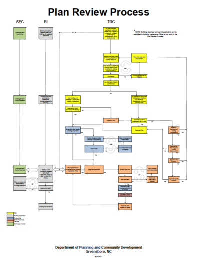Greensboro Plan Review Process Appears Anything But Streamlined - The ...